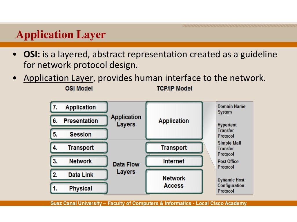 Network Fundamentals Ch3 Application Layer Functionality And Proto…