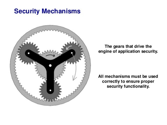 03 application security fundamentals - part 2 - security mechanisms ... 03 application security fundamentals - part 2 - security mechanisms ...