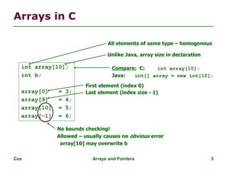 arrays, pointers and operations pointers | PPT