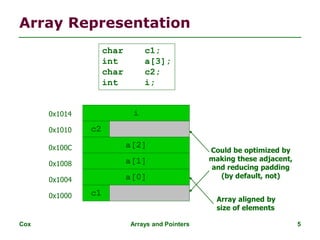 arrays, pointers and operations pointers | PPT
