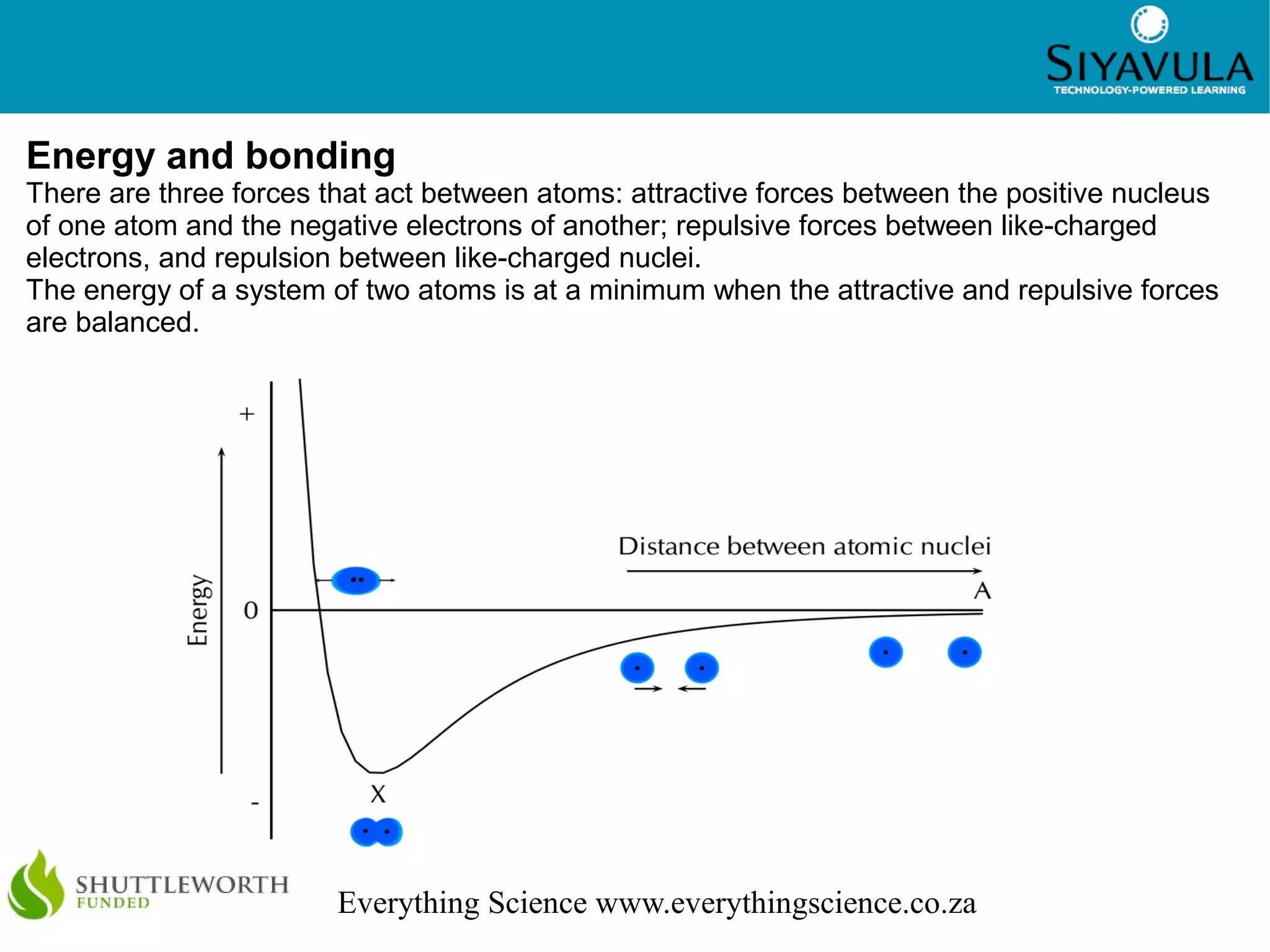 Atomic combinations | ODP