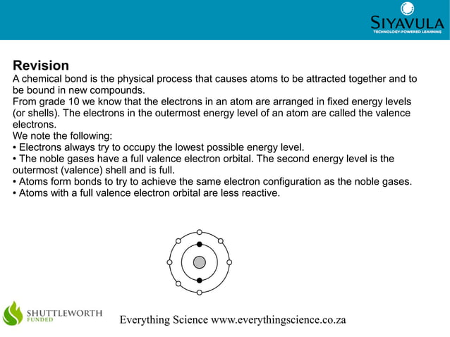 Atomic combinations | ODP | Chemistry | Science