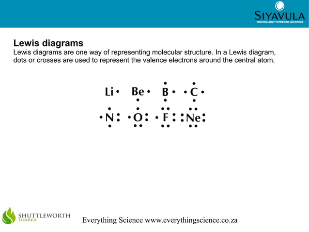 Atomic combinations | ODP | Chemistry | Science