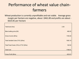 Wheat Value Chain and Business Environmental Factors in Zimbabwe | PDF