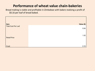 Wheat Value Chain and Business Environmental Factors in Zimbabwe | PDF