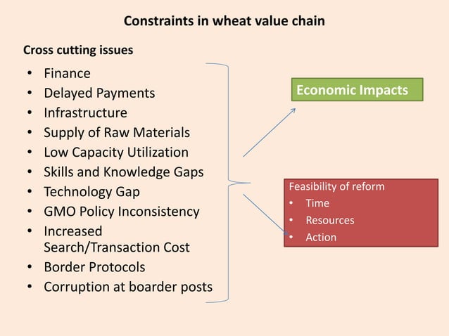 Wheat Value Chain and Business Environmental Factors in Zimbabwe | PDF