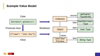 A Unit Test Metamodel for Test Generation | PDF | Programming Languages ...