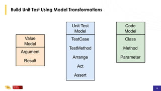A Unit Test Metamodel for Test Generation | PDF | Programming Languages ...