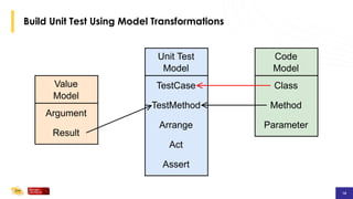 A Unit Test Metamodel for Test Generation | PDF | Programming Languages ...