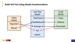 A Unit Test Metamodel for Test Generation | PDF | Programming Languages ...