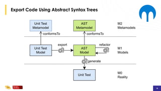 A Unit Test Metamodel for Test Generation | PDF | Programming Languages ...