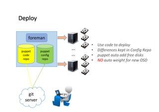 Automatic Operation Bot for Ceph - You Ji | PPT