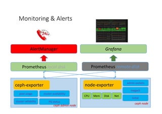 Automatic Operation Bot for Ceph - You Ji | PPT