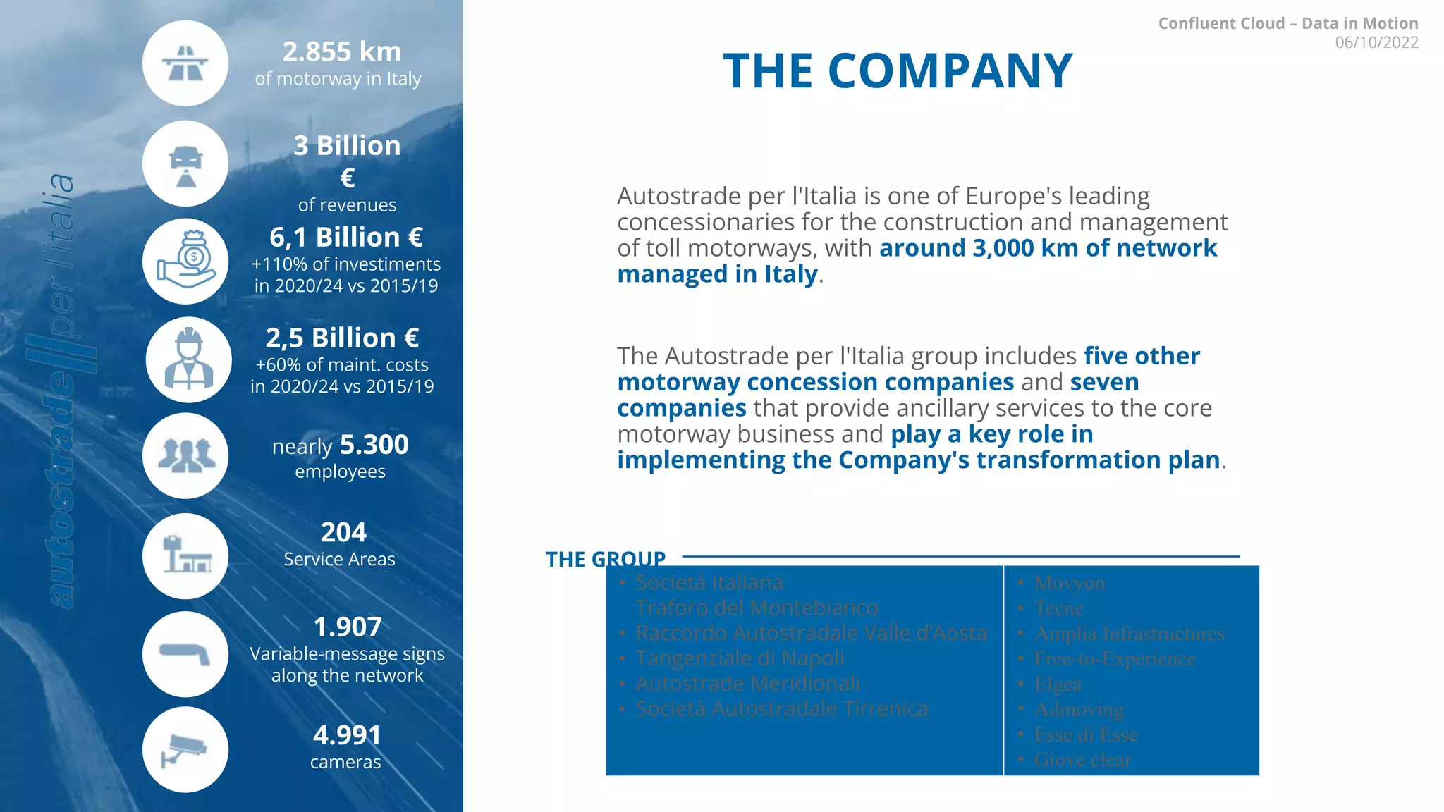 Confluent Cloud inside the Digital Transformation of Autostrade per l ...