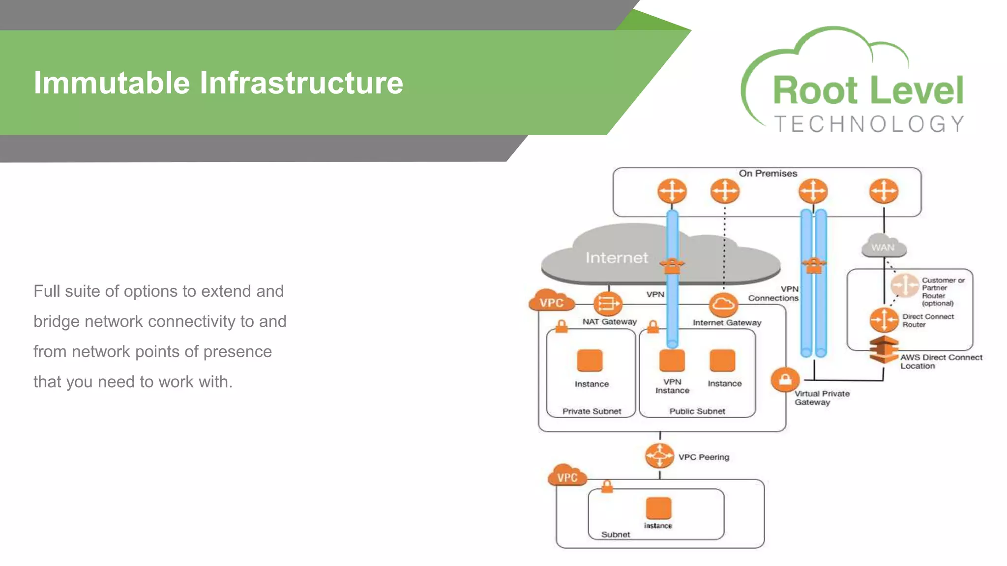 AWS Elastic Compute Services | PPTX