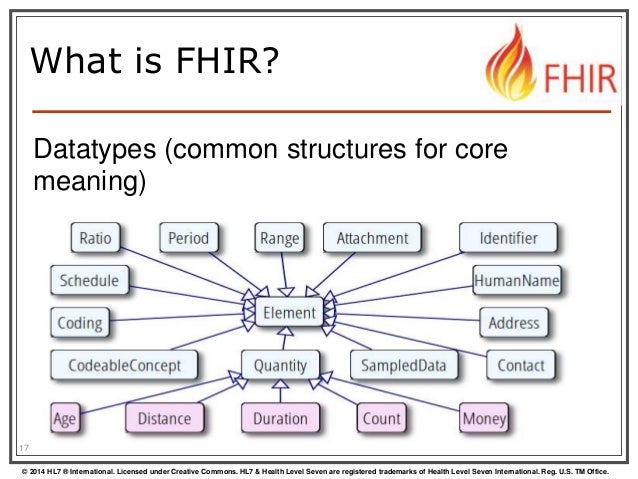 SMART on FHIR by Scot Post van der Burg