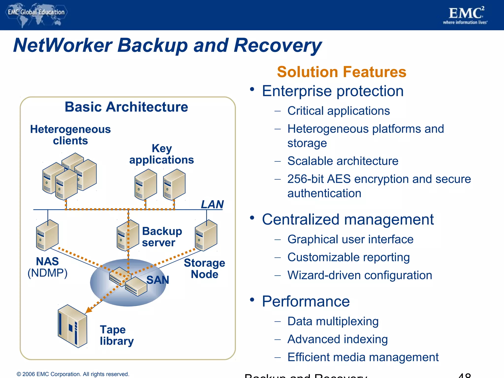 03 backup-and-recovery | PPT
