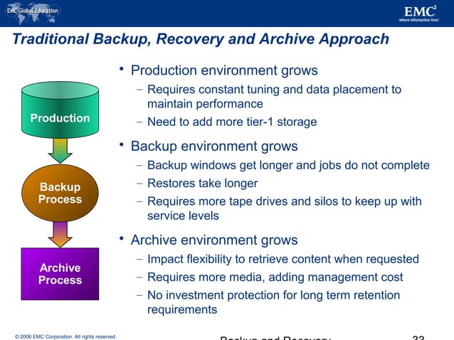 03 backup-and-recovery | PPT