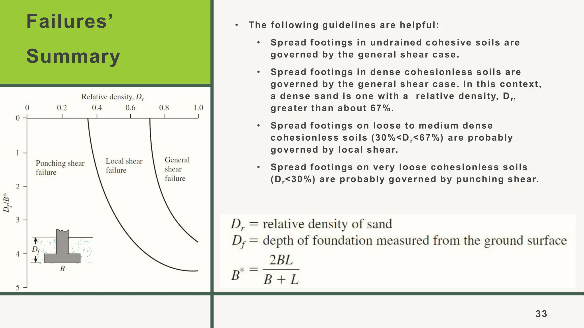 03 - Bearing Capacity of Soils (1).pptx