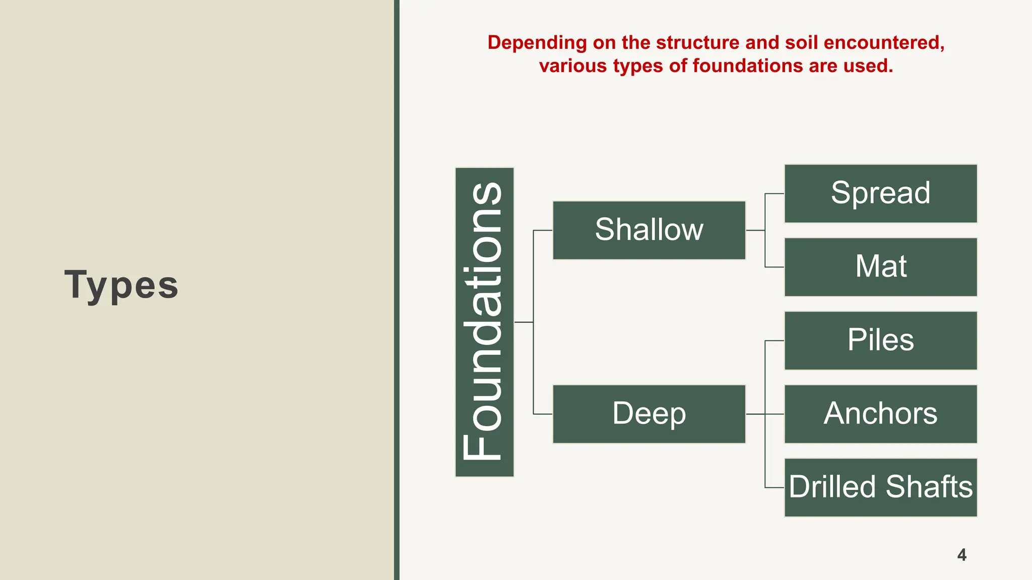 03 - Bearing Capacity of Soils (1).pptx