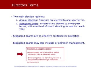 Board of Directors: Duties and Liabilities - Quick Guide | PDF