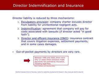 Board of Directors: Duties and Liabilities - Quick Guide | PDF