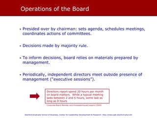 Board of Directors: Duties and Liabilities - Quick Guide | PDF