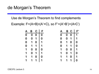 03 boolean algebra | PPT