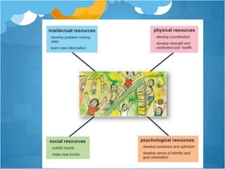 03 broaden and build | PPT