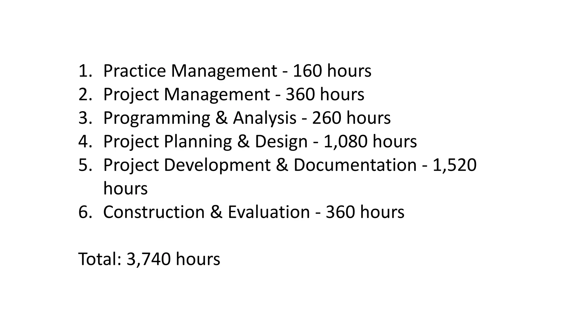 The Architectural Registration Process | PPT