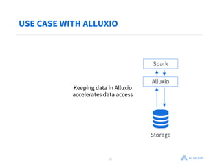 Ceph Day San Jose - Enable Fast Big Data Analytics on Ceph with Alluxio | PPT