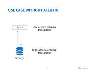 Ceph Day San Jose - Enable Fast Big Data Analytics on Ceph with Alluxio | PPT