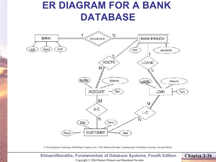 03 Ch3 Notes Revised