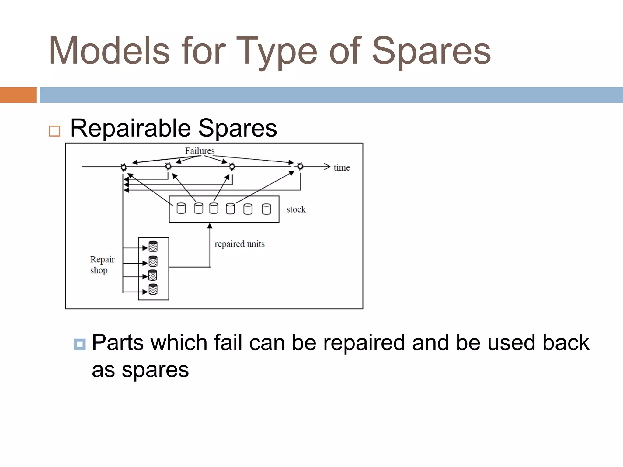 03.chapter3.4.spares.criticality | PPTX