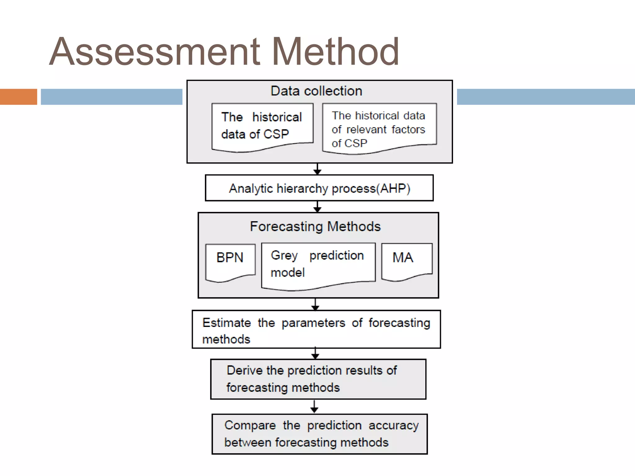 03.chapter3.4.spares.criticality | PPTX