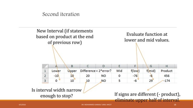 03 Chapter MATLAB finite precision arithmatic | PPT