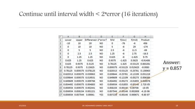 03 Chapter MATLAB finite precision arithmatic | PPT