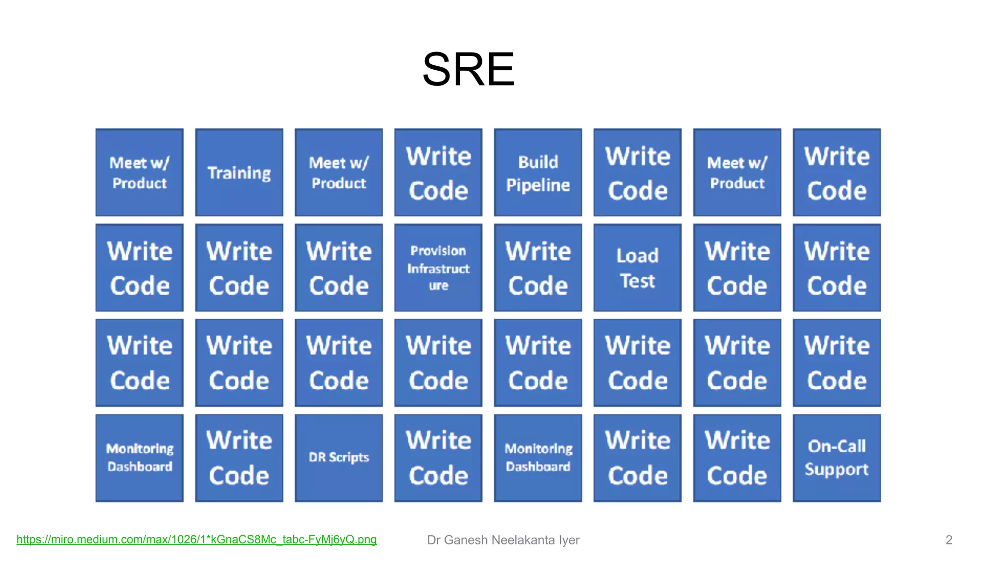 SRE Demystified - 03 - Choosing SLIs and SLOs | PDF