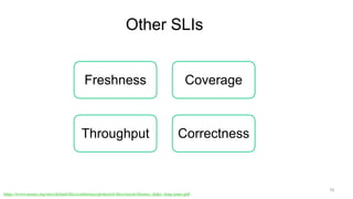 SRE Demystified - 03 - Choosing SLIs and SLOs | PDF