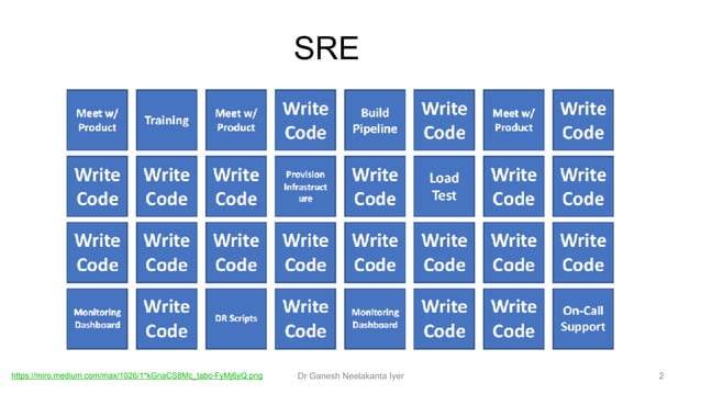 SRE Demystified - 03 - Choosing SLIs and SLOs | PDF