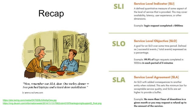 SRE Demystified - 03 - Choosing SLIs and SLOs | PDF