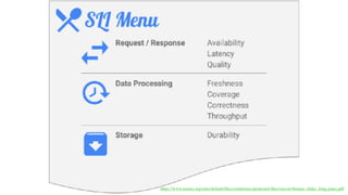 SRE Demystified - 03 - Choosing SLIs and SLOs | PDF