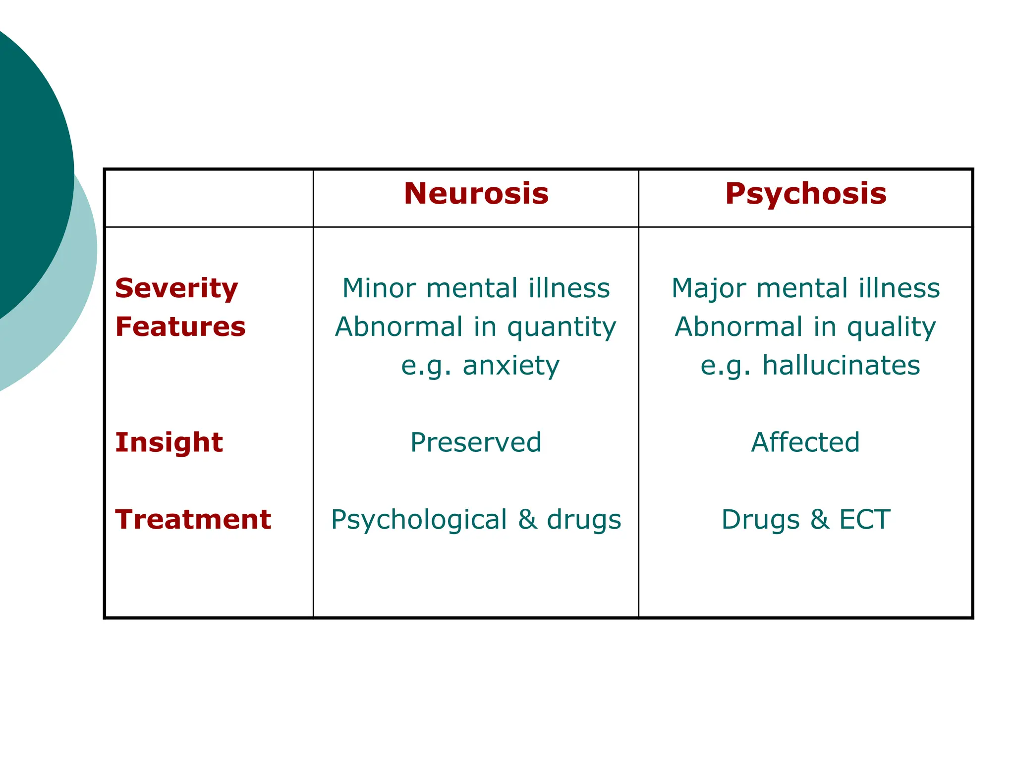 03- Classification_of_psychiatric_disorders_by_Dr.Bazaid.ppt