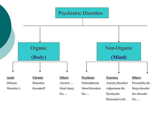 03- Classification_of_psychiatric_disorders_by_Dr.Bazaid.ppt