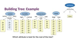 03-classificationTrees03-classificationTrees.pptx