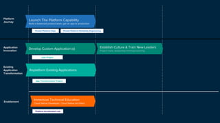 Lo Scenario Cloud-Native (Pivotal Cloud-Native Workshop: Milan) | PPT
