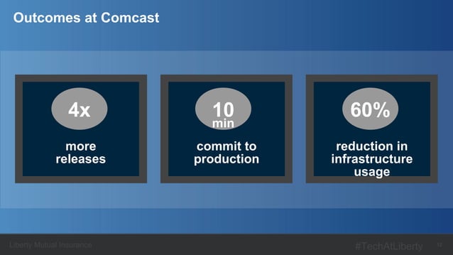 Lo Scenario Cloud-Native (Pivotal Cloud-Native Workshop: Milan) | PPT