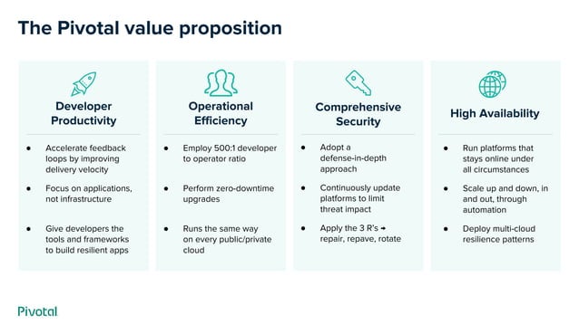 Lo Scenario Cloud-Native (Pivotal Cloud-Native Workshop: Milan) | PPT