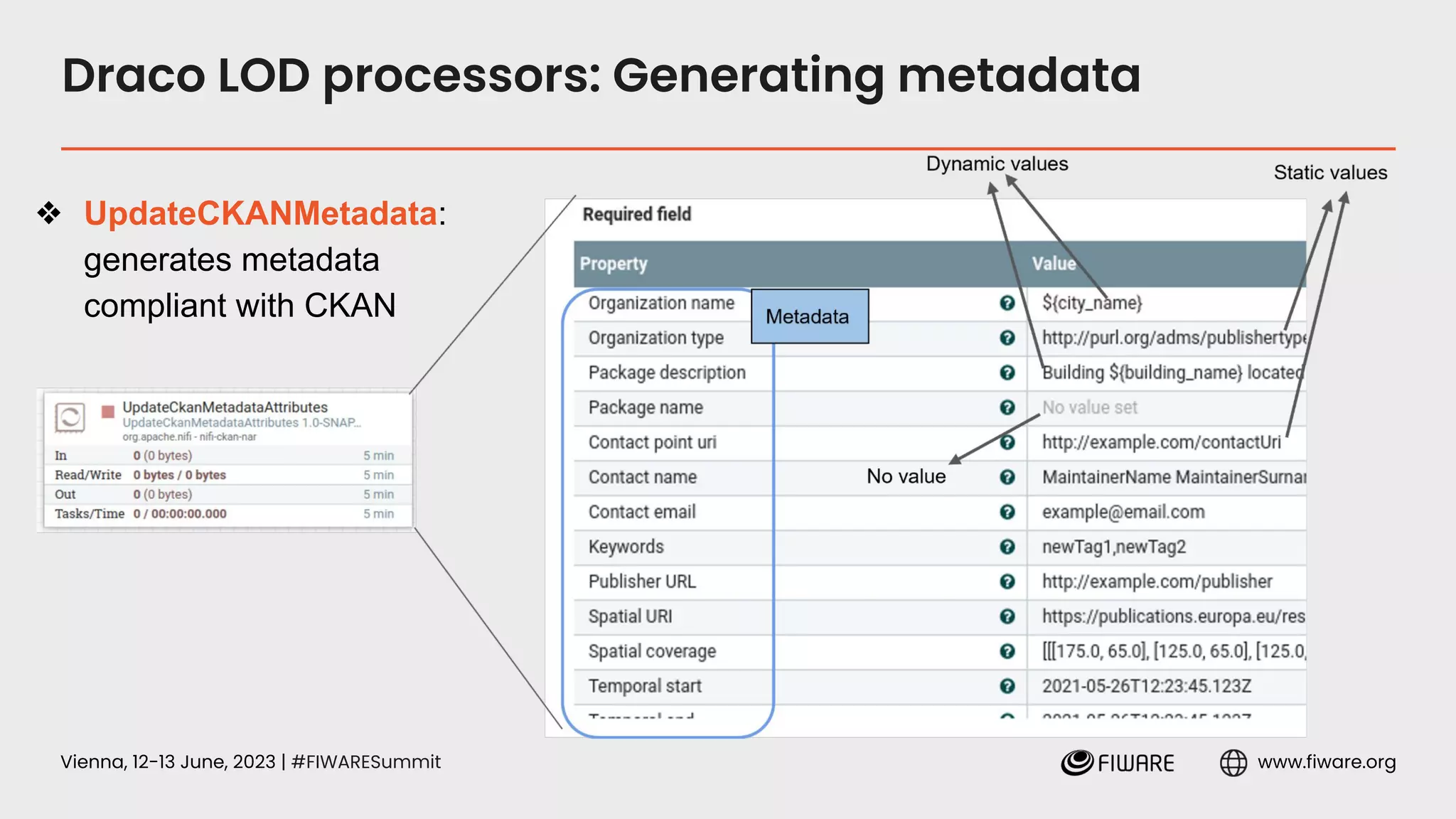 Javier Conde - Collaboration_of_Digital_Twins_through_LOD_.pptx.pdf | Computer Software and ...