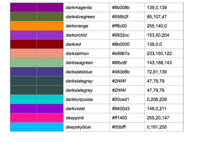 CSS3 cores e transparencia